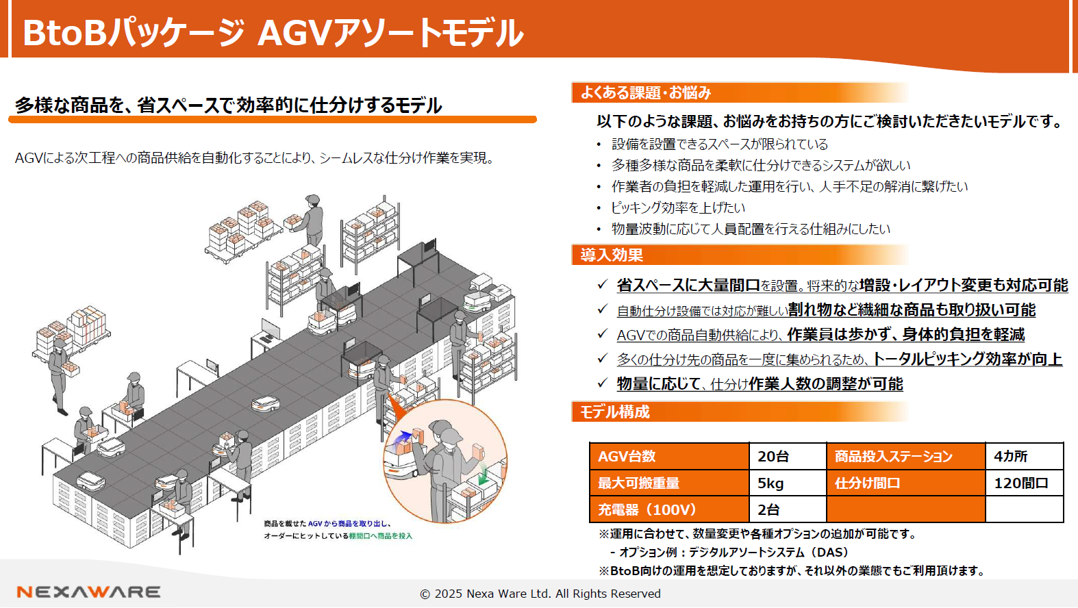 マテハン機器・ロボットを組み合わせた物流倉庫の自動化・効率化パッケージ「Nexa Warehouse-Smart Pack」を提供開始 物流 ...